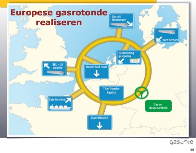 Uitbreiding Nederlands gasnetwerk