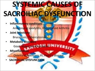 Si joint dysfunction | PPT