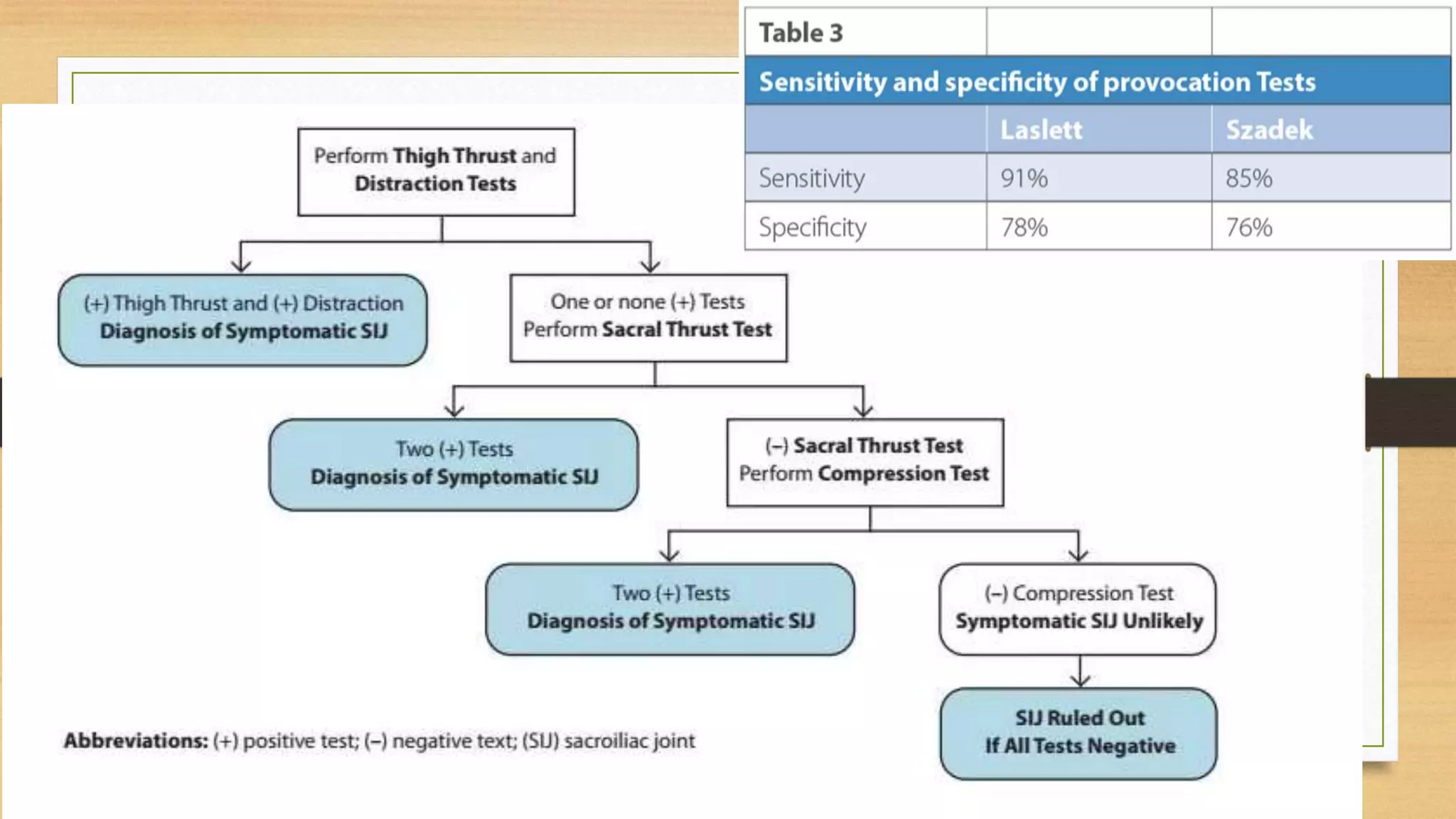 Spine_ Management of Si Joint Dysfunction | PPTX
