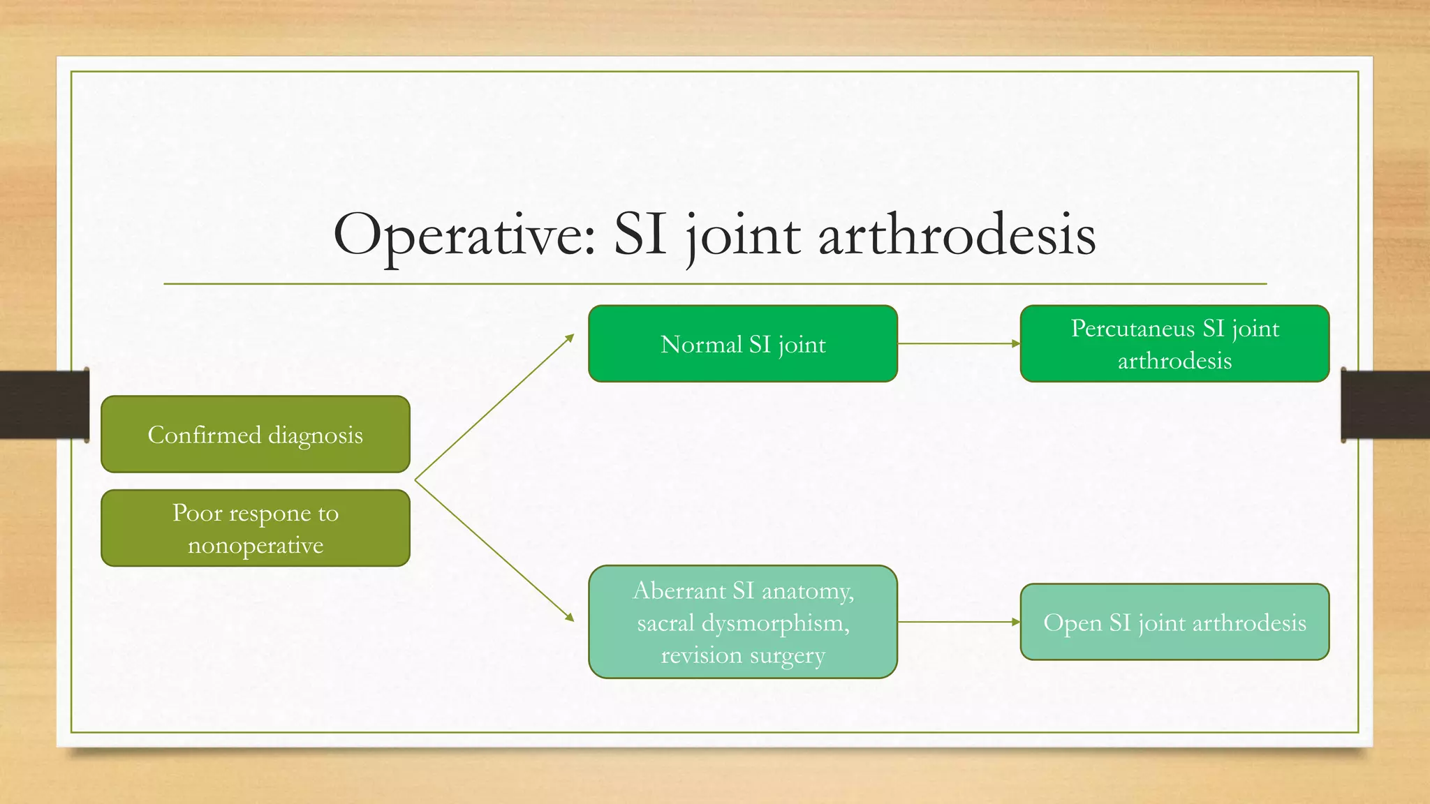 Spine_ Management of Si Joint Dysfunction | PPTX
