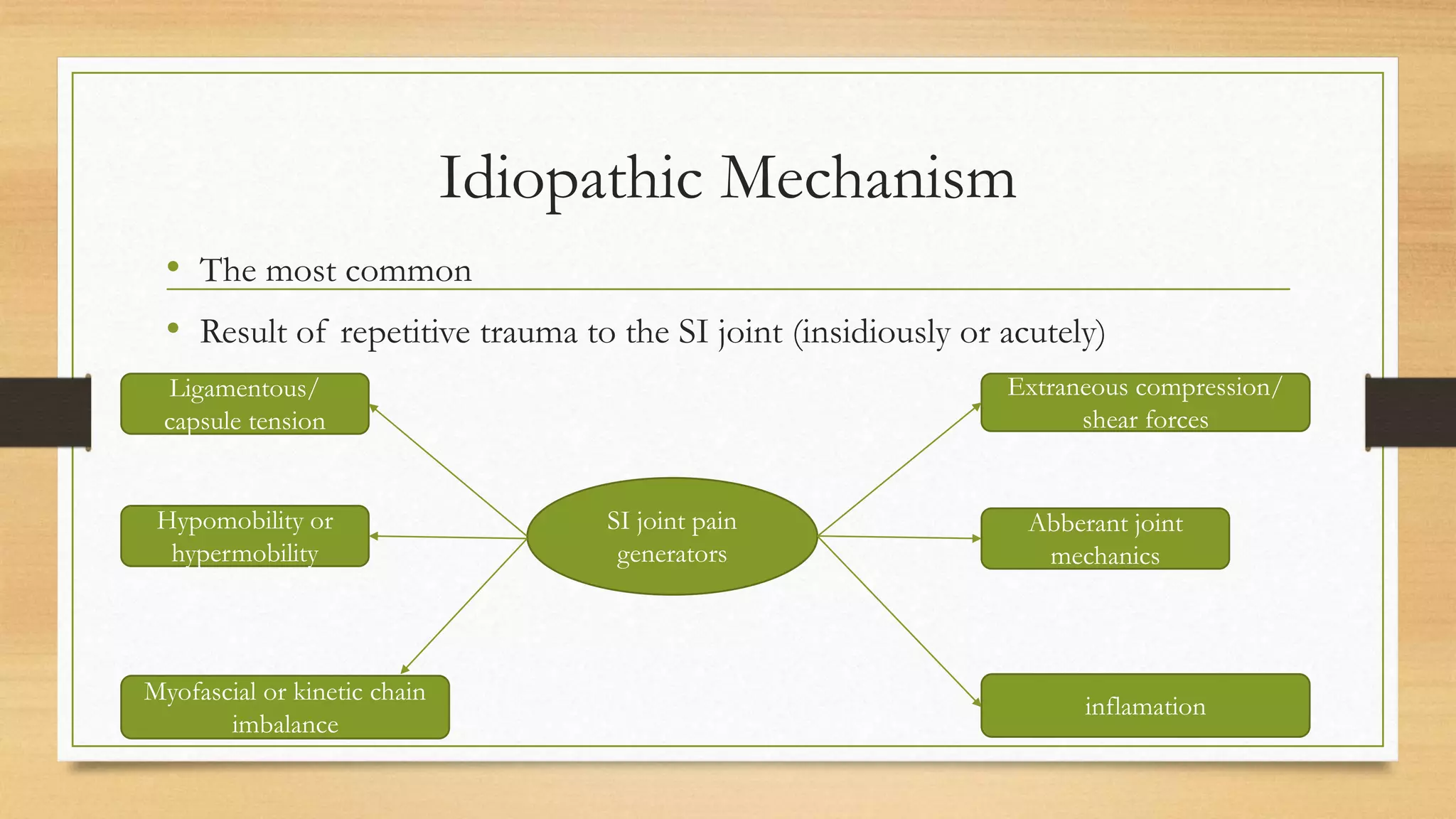 Spine_ Management of Si Joint Dysfunction | PPTX