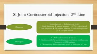 Spine_ Management of Si Joint Dysfunction | PPTX