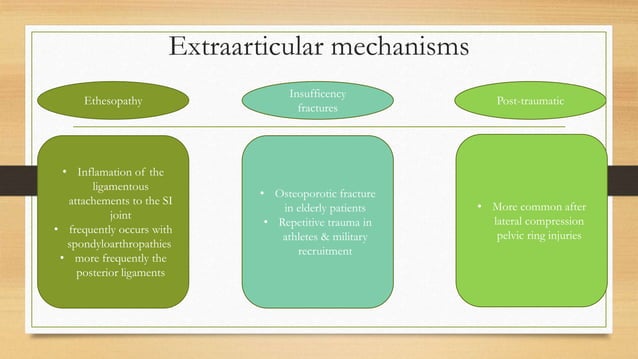 Spine_ Management of Si Joint Dysfunction | PPTX | Physical Therapy ...