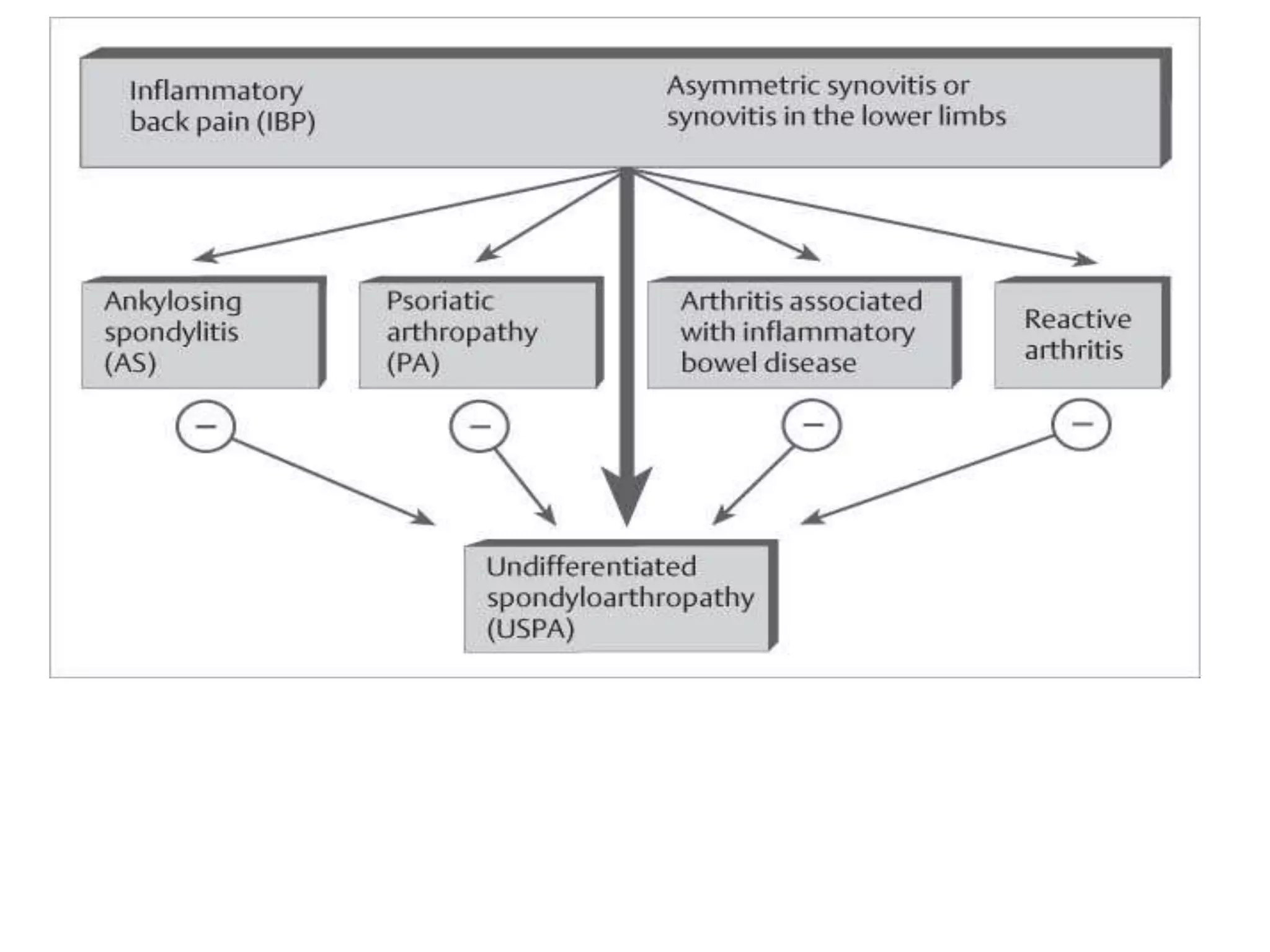 SI JOINT PATHOLOGIES.pptx