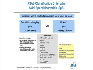 SI JOINT PATHOLOGIES.pptx