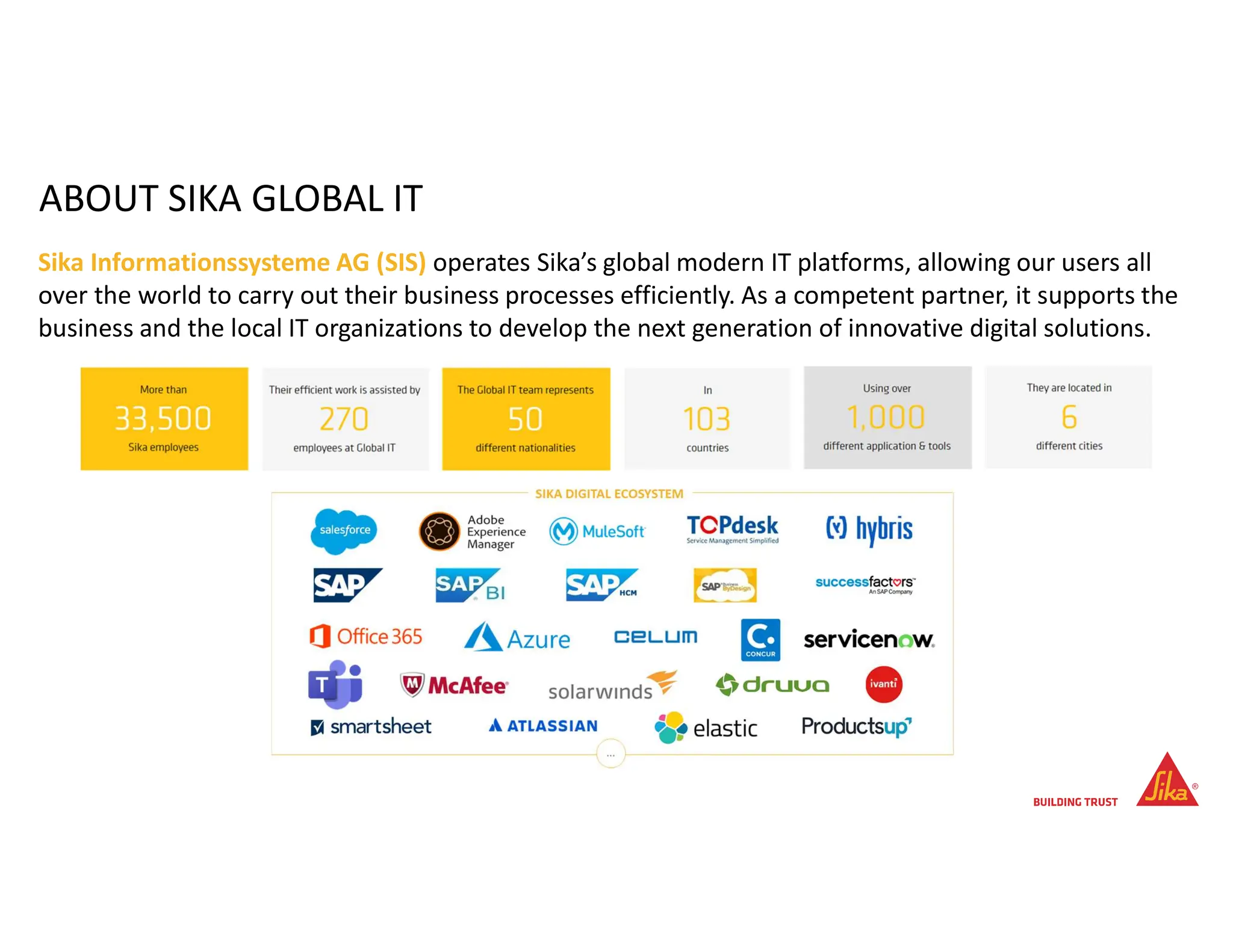 Sika_APIForceMuleSoftMeetUp_5April2024.pdf