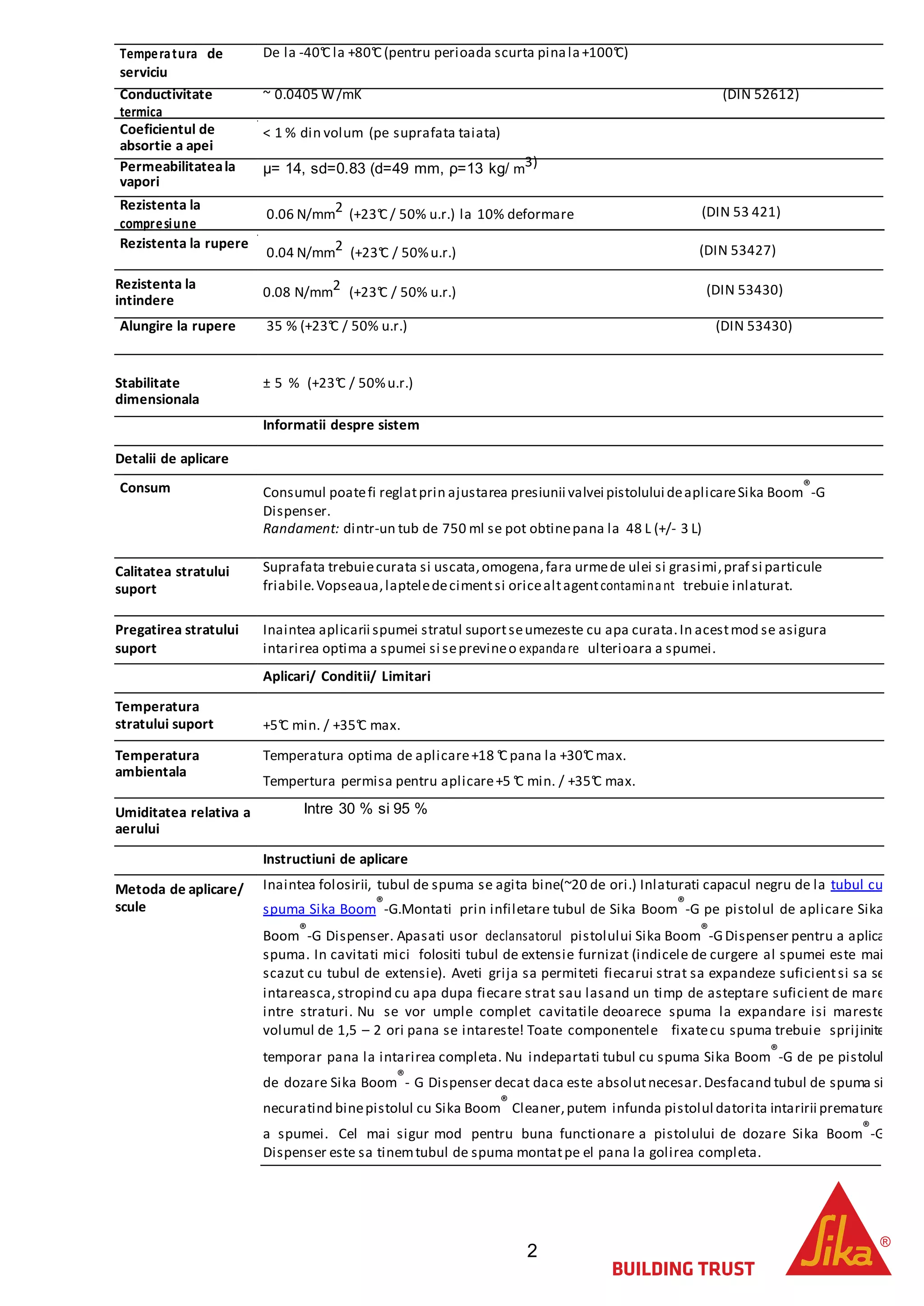 Sika boom G - Fisa tehnica | PDF