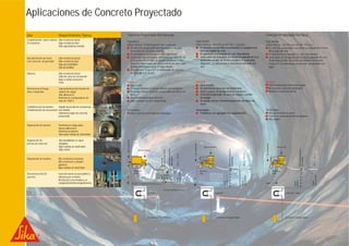concreto-proyectado-sika en tuneles | PDF