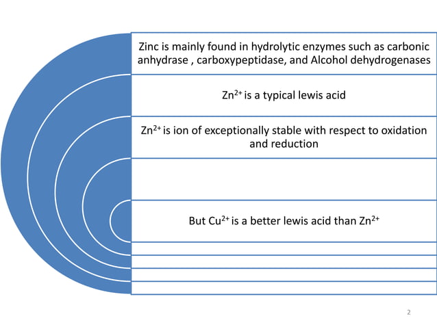 Zinc metalloenzymes | PPTX | Chemistry | Science
