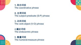presentation on Translation in Chinese language | PPT