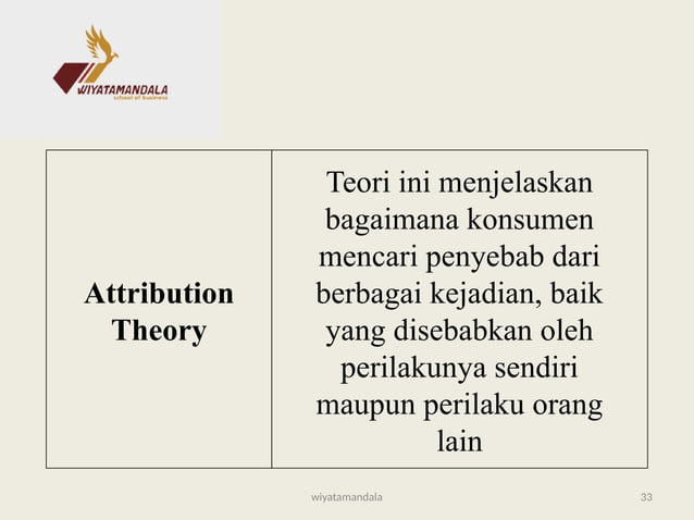 sikap dan kepuasan konsumeeeeen ch2.pptx