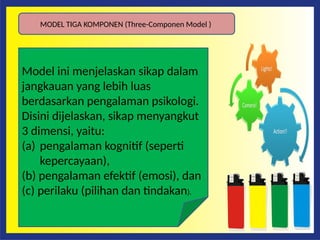 sikap dan perilaku.pptx11111111111111111111111111111 | PPTX