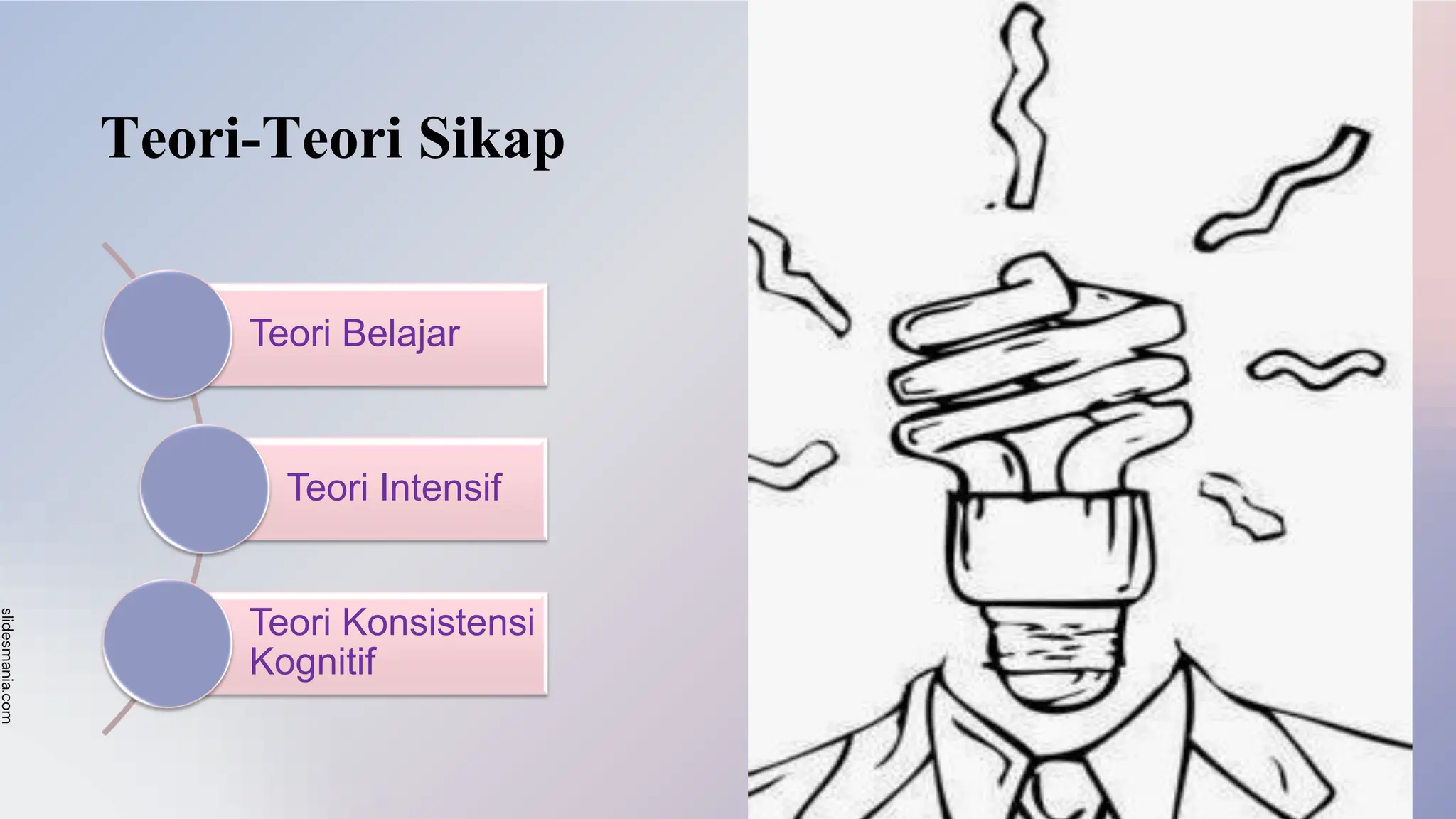 Sikap dan Perubahan dalam psikologi sosial | PDF