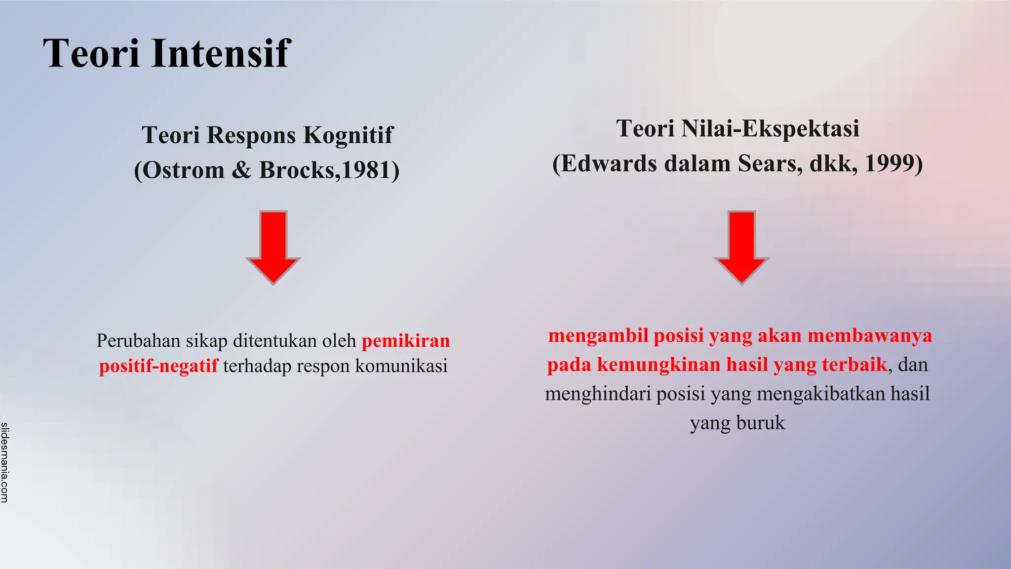 Sikap dan Perubahan dalam psikologi sosial | PDF