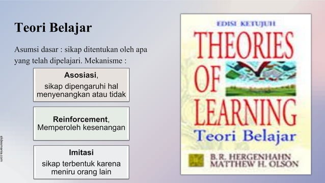 Sikap dan Perubahan dalam psikologi sosial | PDF