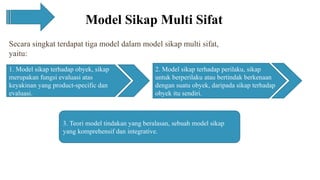 SIKAP_KONSUMEN_consumer behavior pptx.pptx