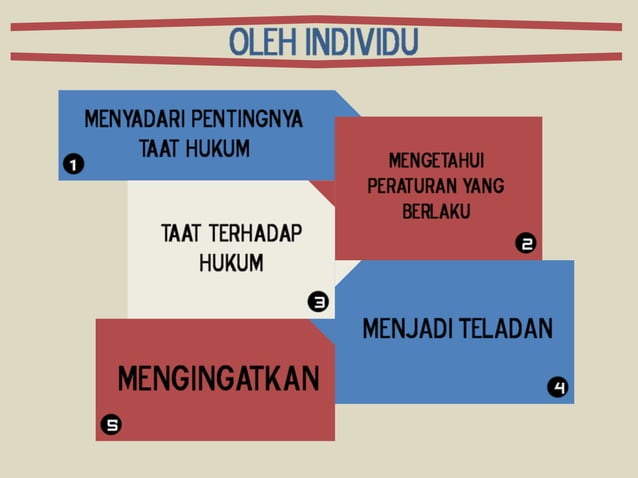 Sikap And Perilaku Taat Hukum Ppt