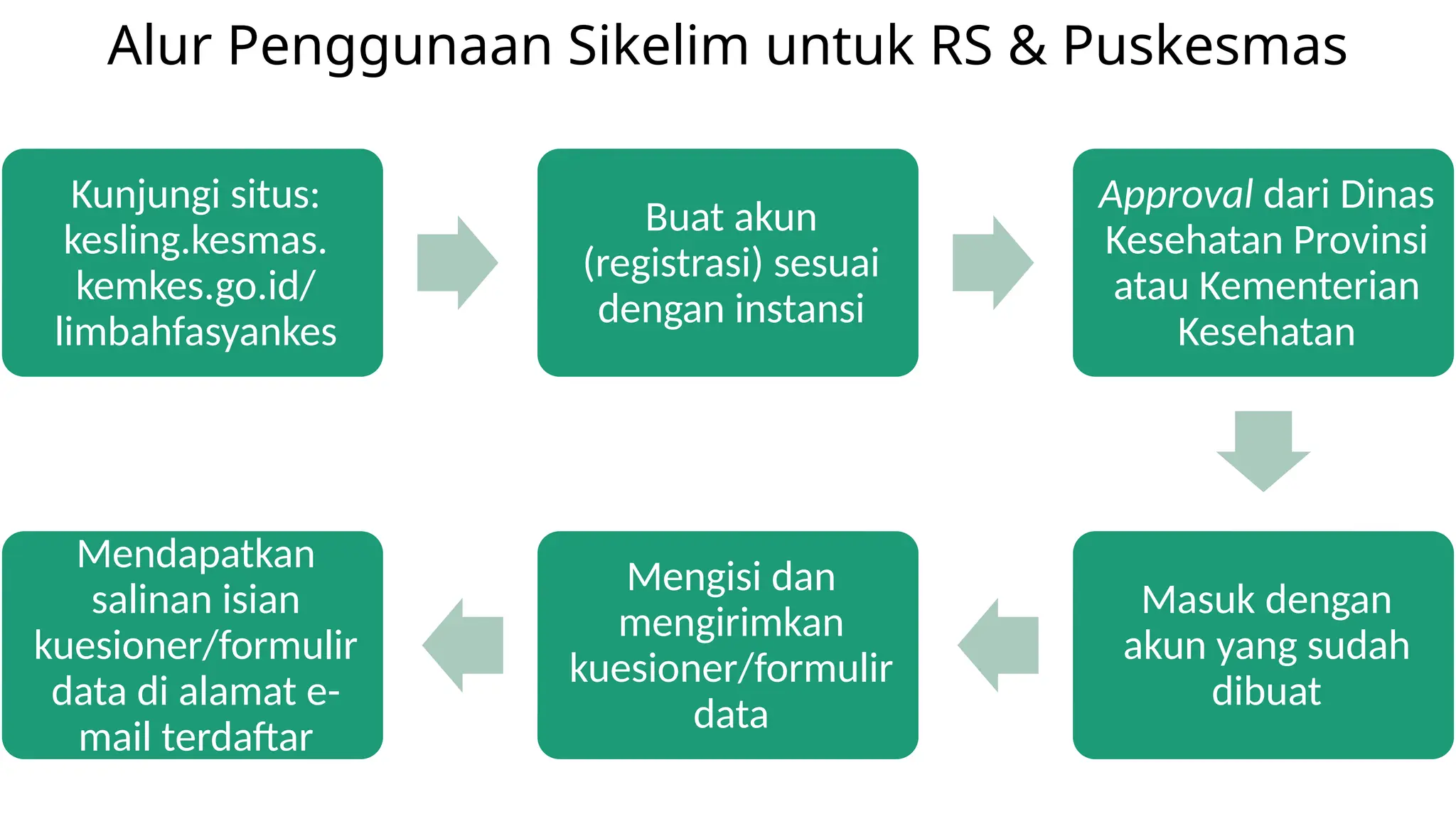 SIKELIM (e-monev Limbah Rumah Sakit).pptx