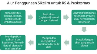 SIKELIM (e-monev Limbah Rumah Sakit).pptx