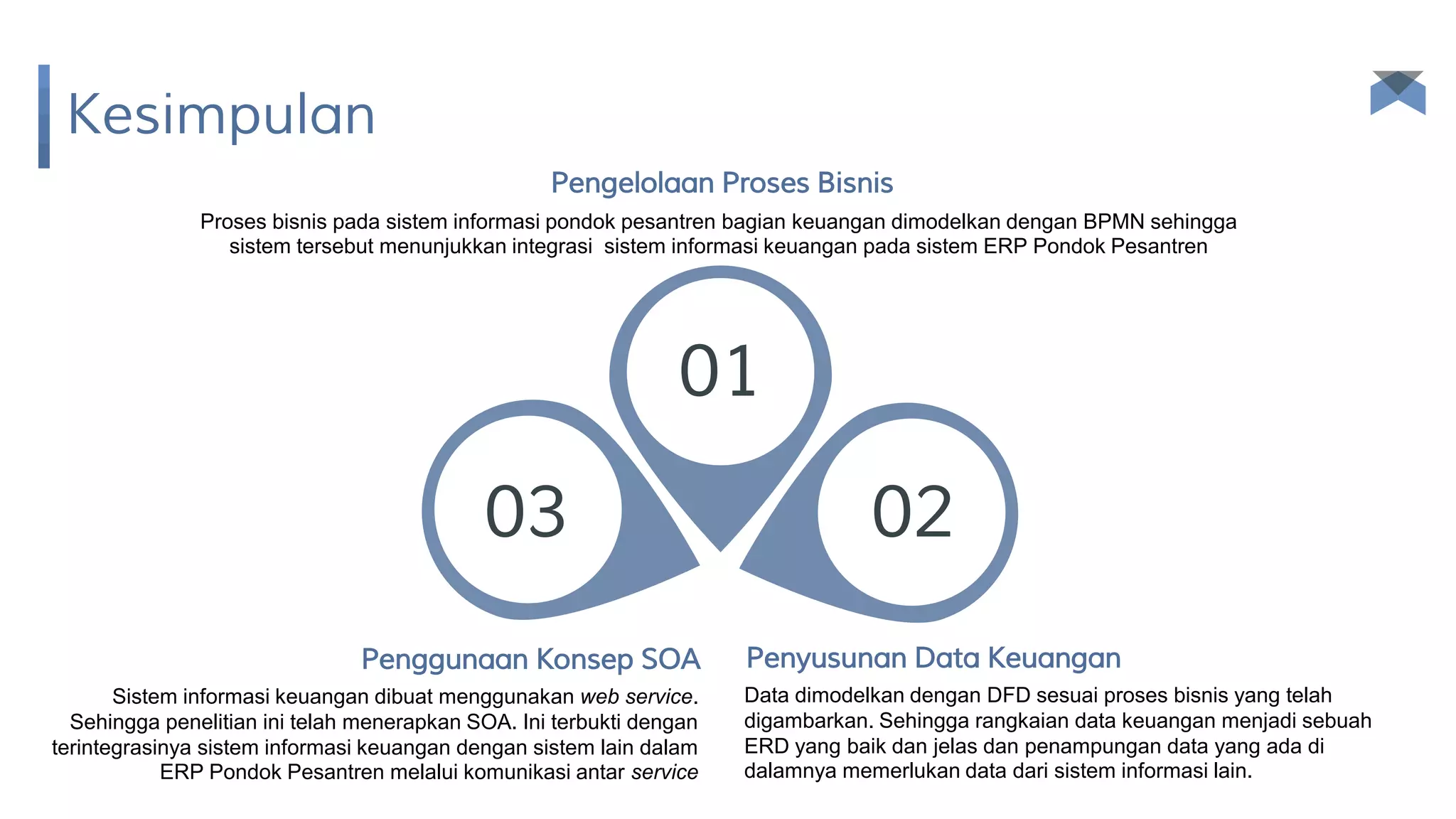 SISTEM INFORMASI KEUANGAN PADA PONDOK PESANTREN TIPE D MENGGUNAKAN ...