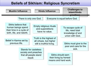 Sikhism | PPT