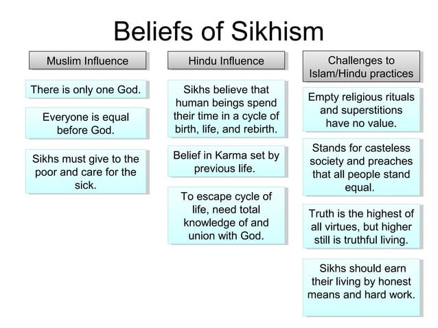 Sikhism | PPT