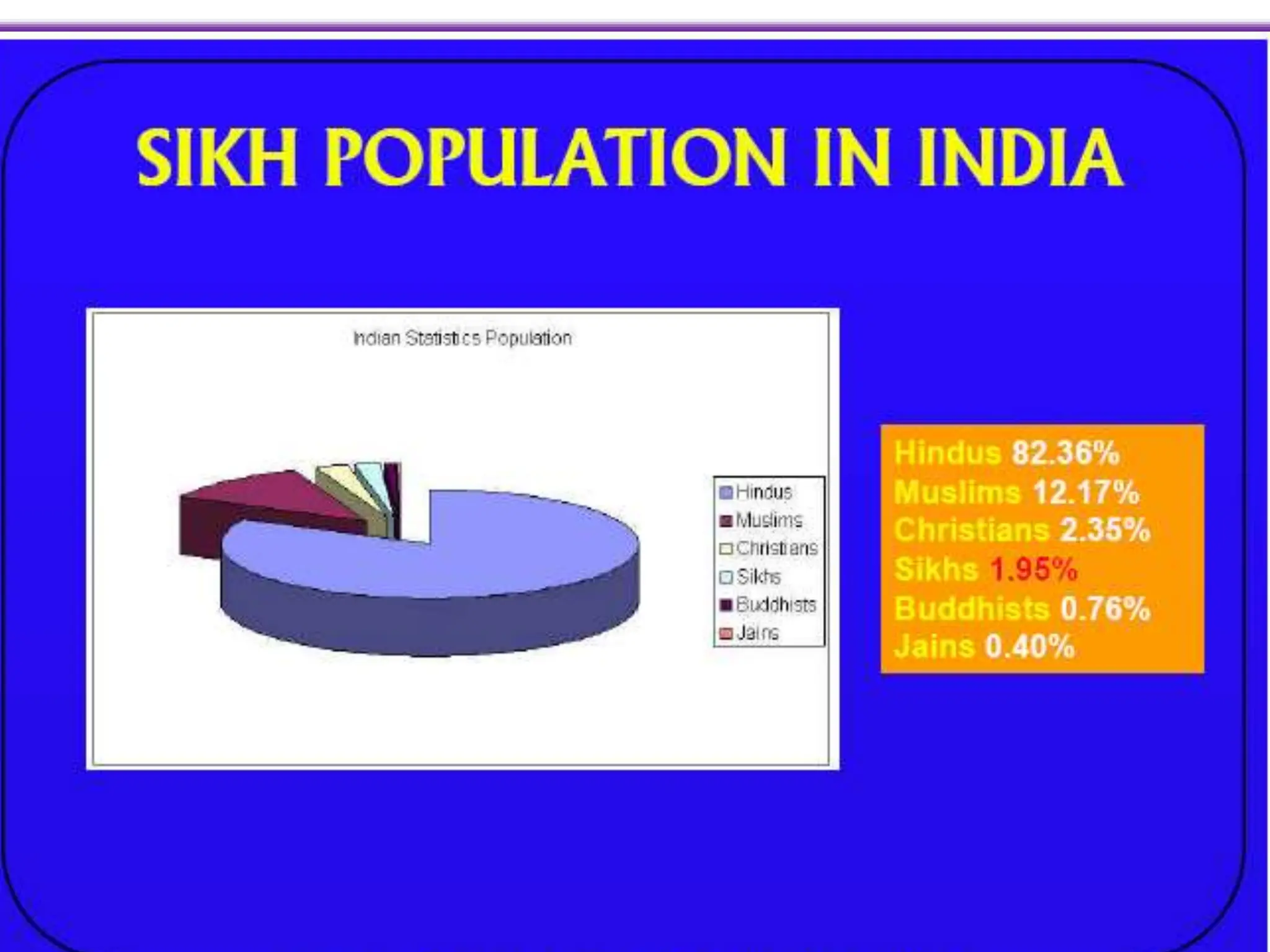 Sikh Religion | PPTX