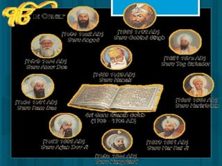 Sikhism (3) | PPTX