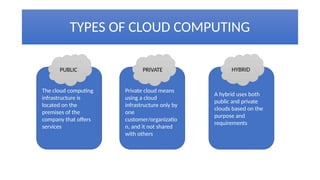 03_What_are_the_types_of_Cloud_Computing.pptx