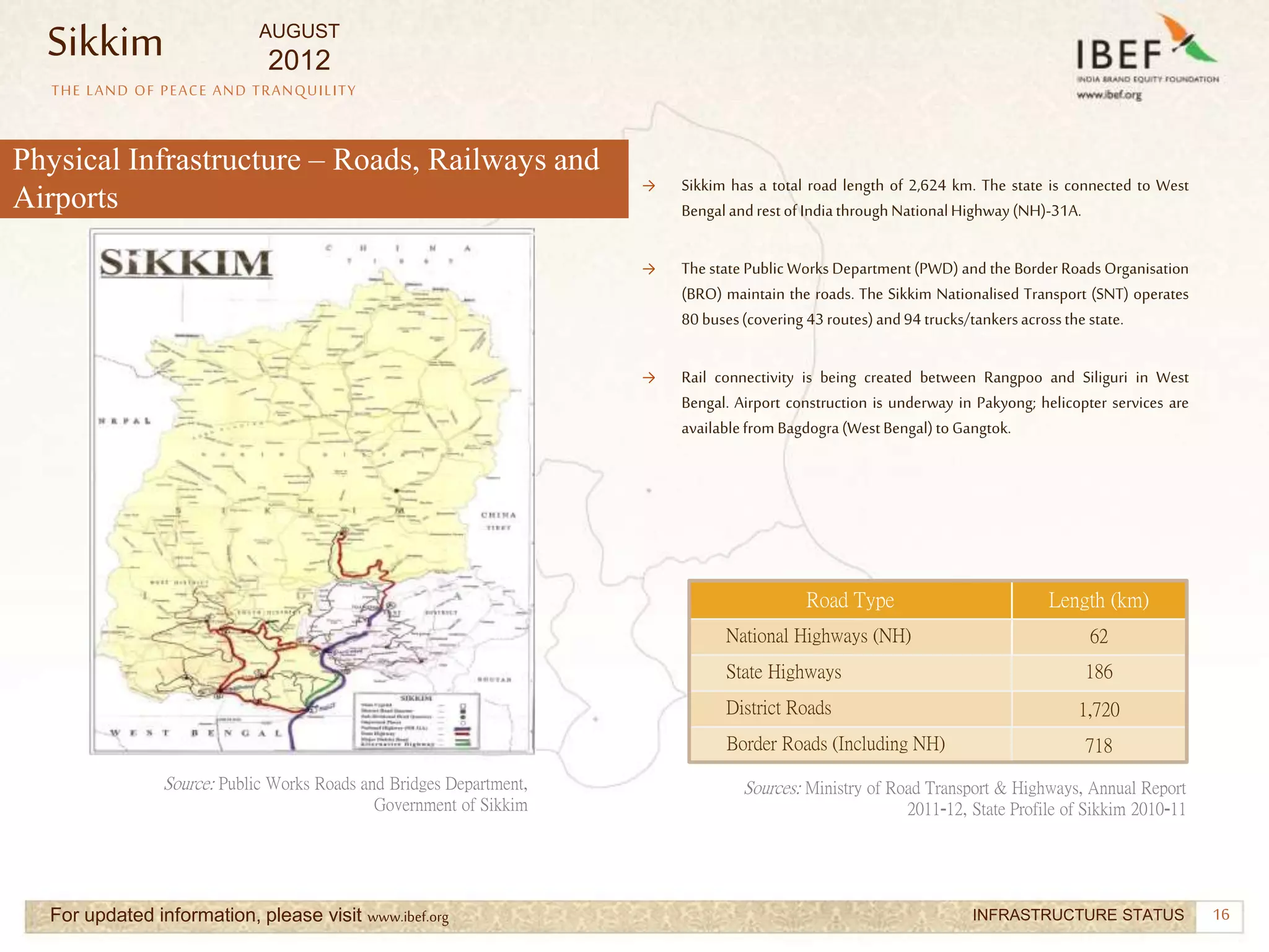SIKKIM PPT ON EVERYTHING FREE TO DOWMLOAD | PPT