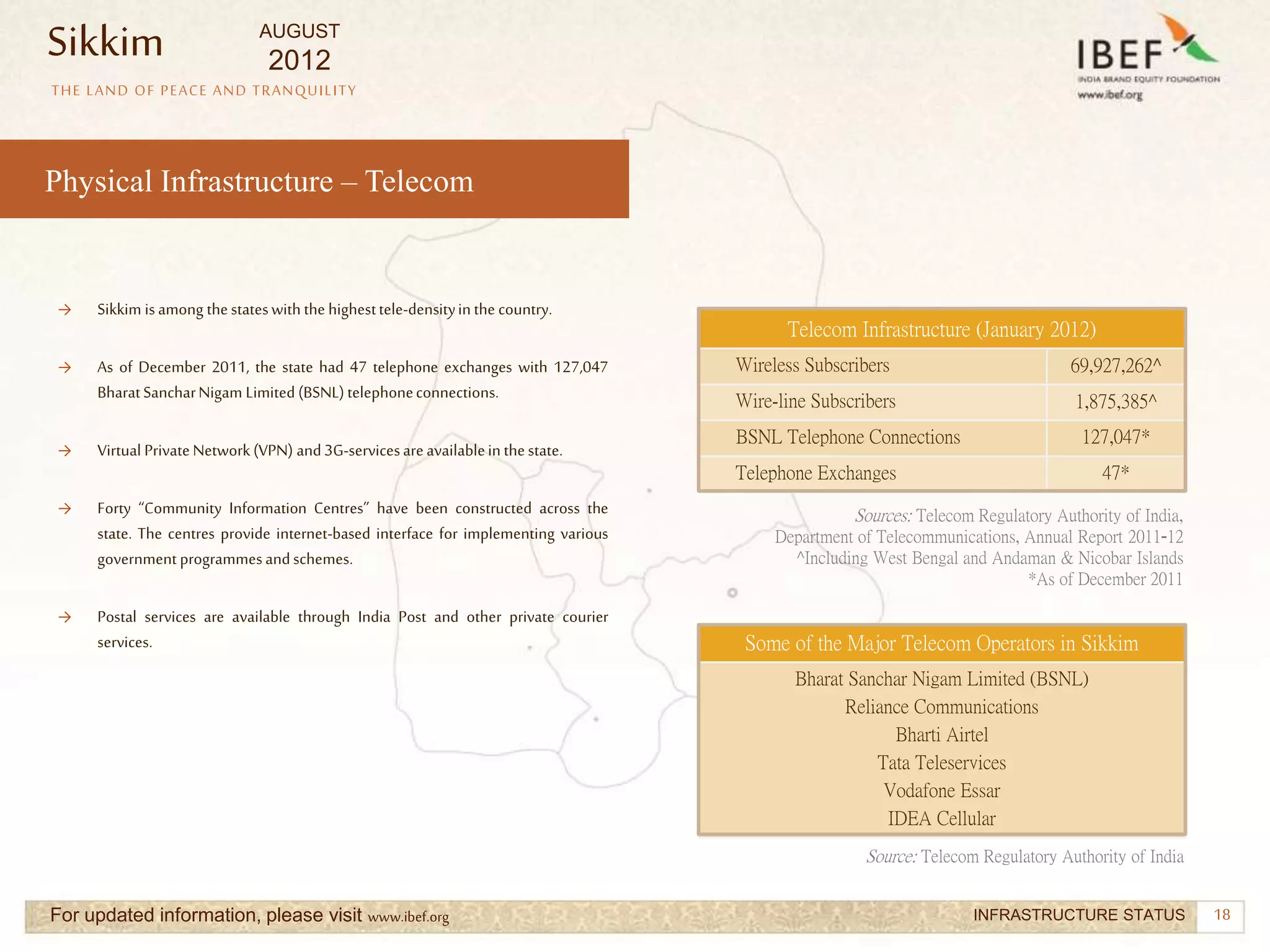 SIKKIM PPT ON EVERYTHING FREE TO DOWMLOAD | PPT