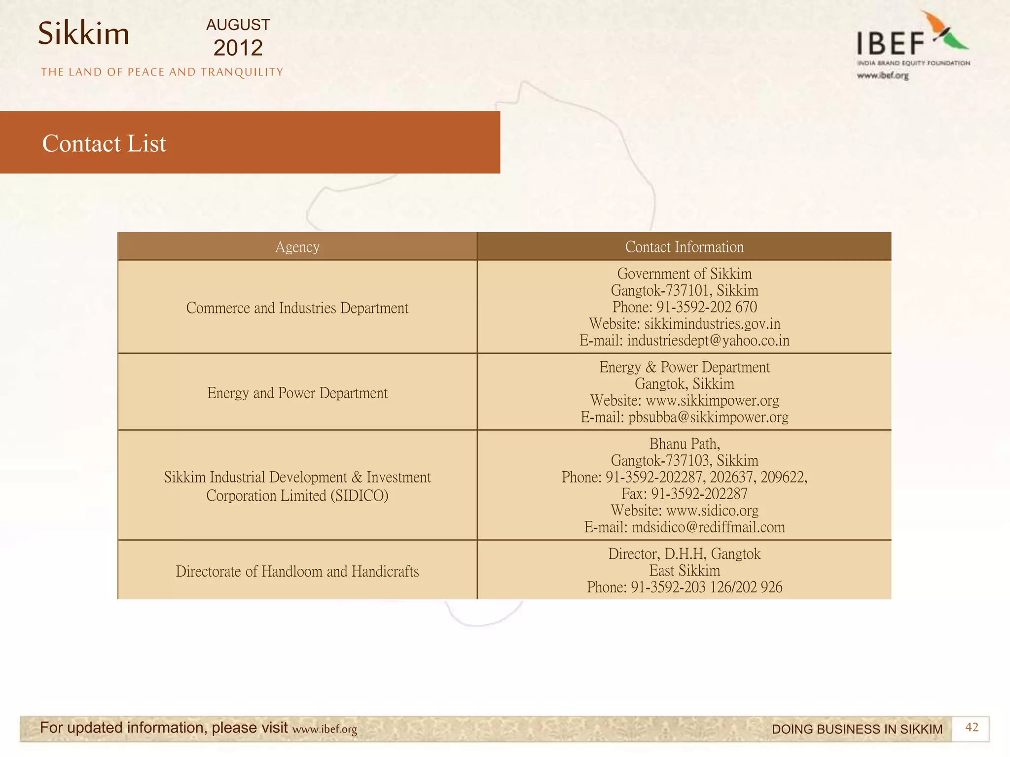 SIKKIM PPT ON EVERYTHING FREE TO DOWMLOAD | PPT