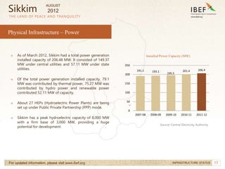Sikkim-04092012 (1).ppt