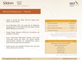 Sikkim-04092012 (1).ppt