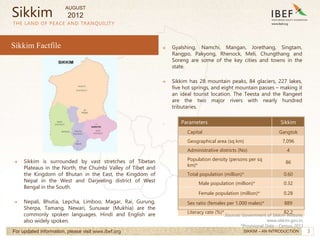 Sikkim-04092012 (1).ppt