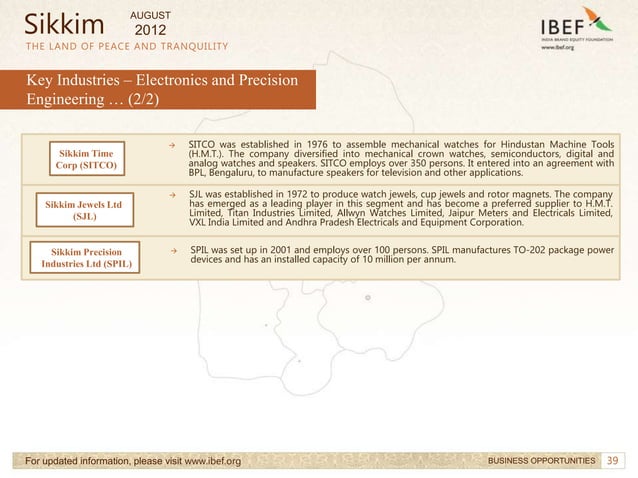 Sikkim-04092012 (1).ppt