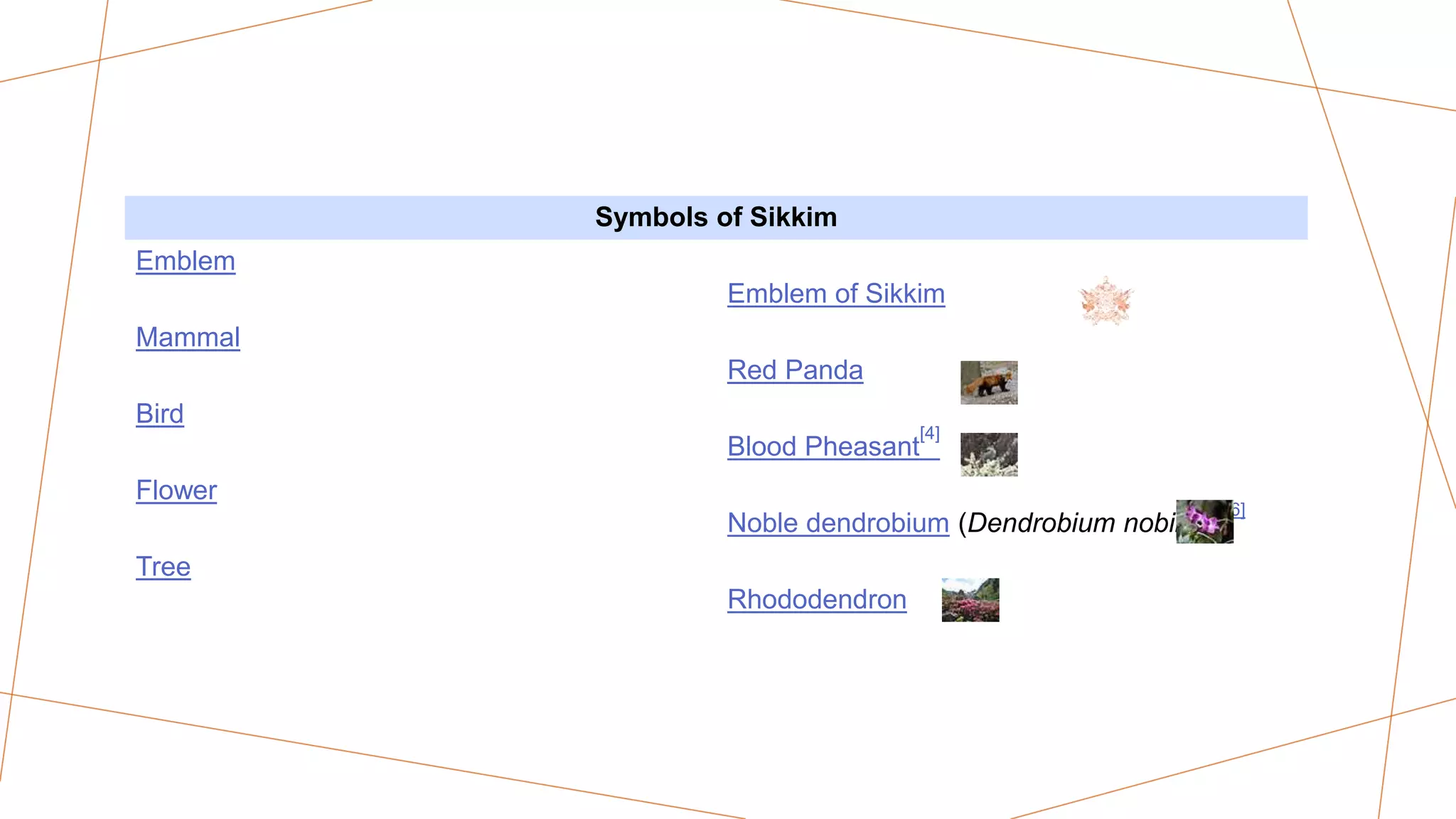 Sikkim Project File (presentation) | PPTX