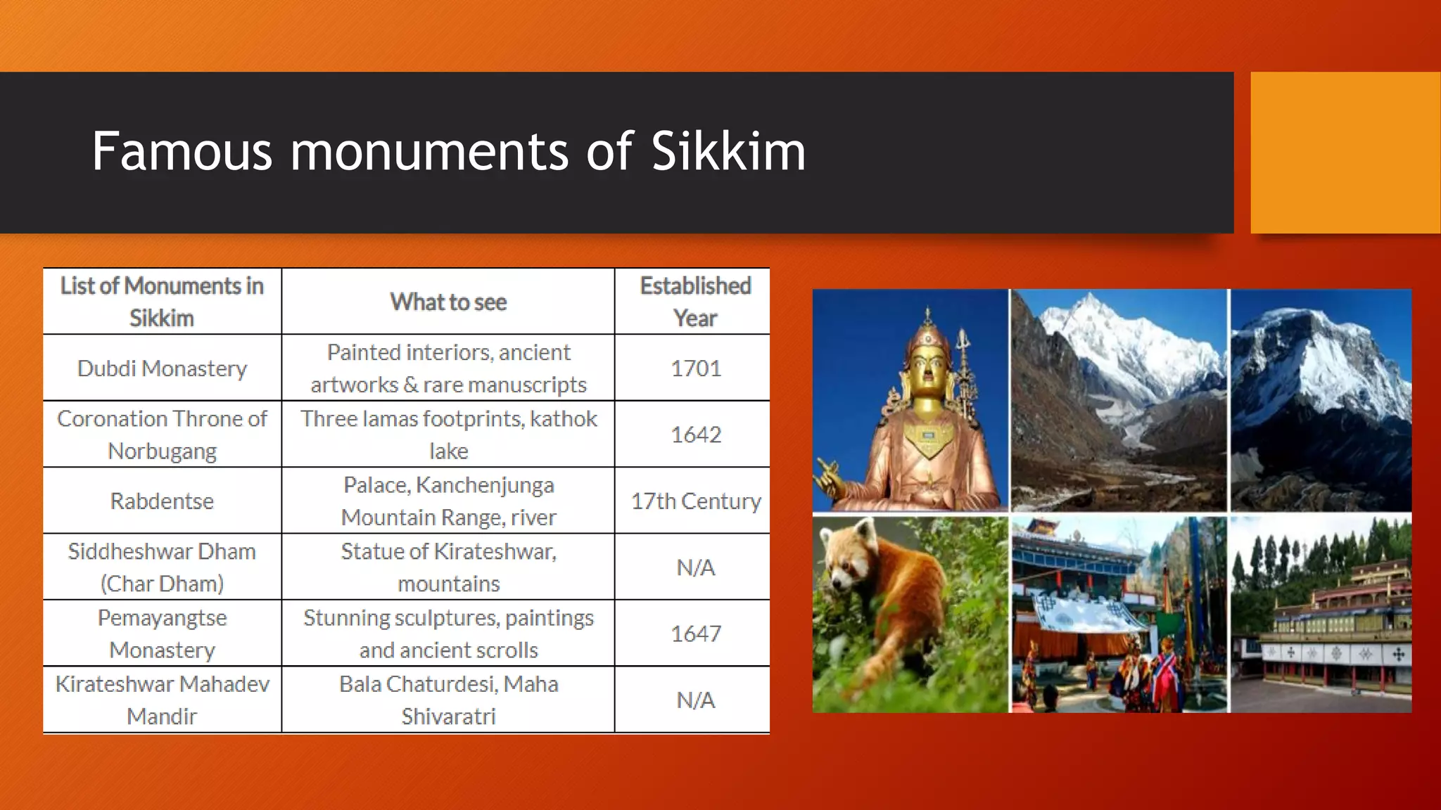 Sikkim .ppt
