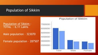 Sikkim .ppt