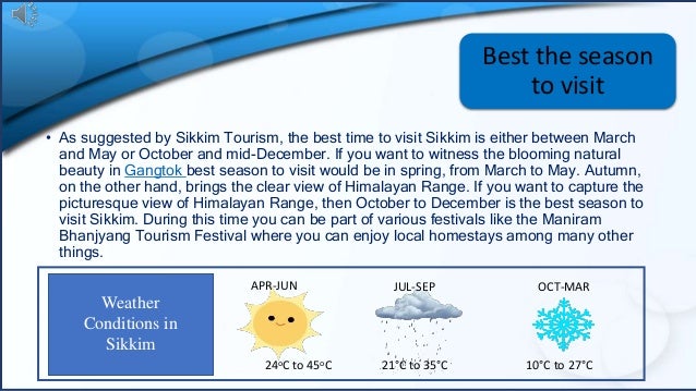 Sikkim.pptx