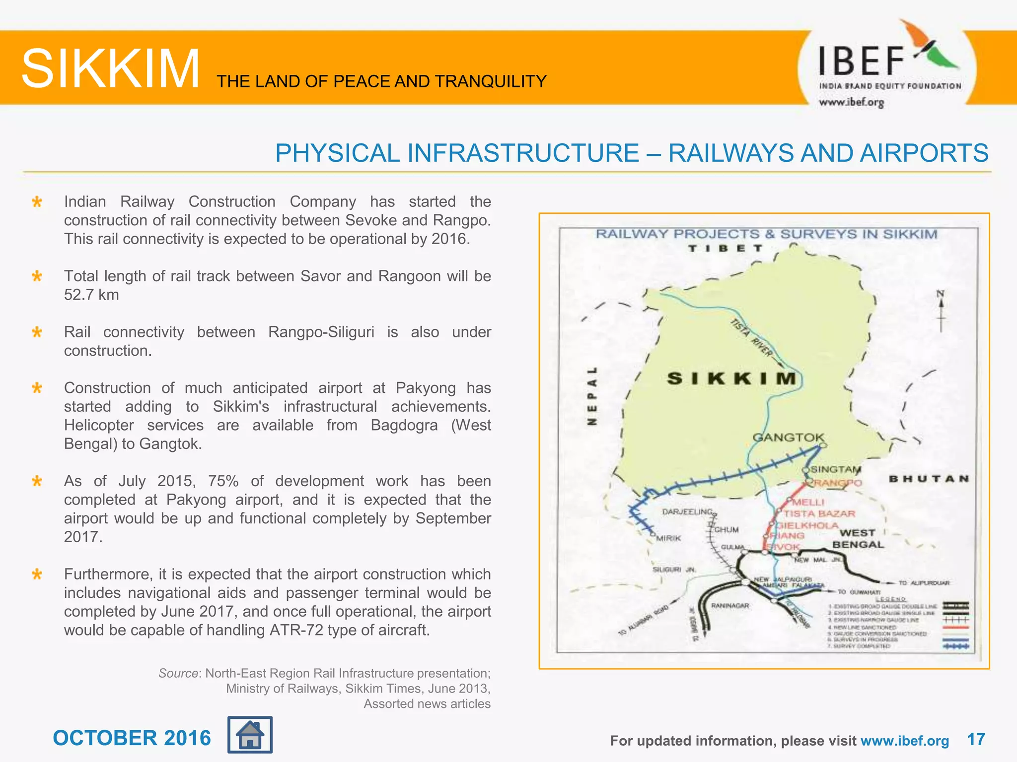 Sikkim Sectore Report - October 2016 | PDF