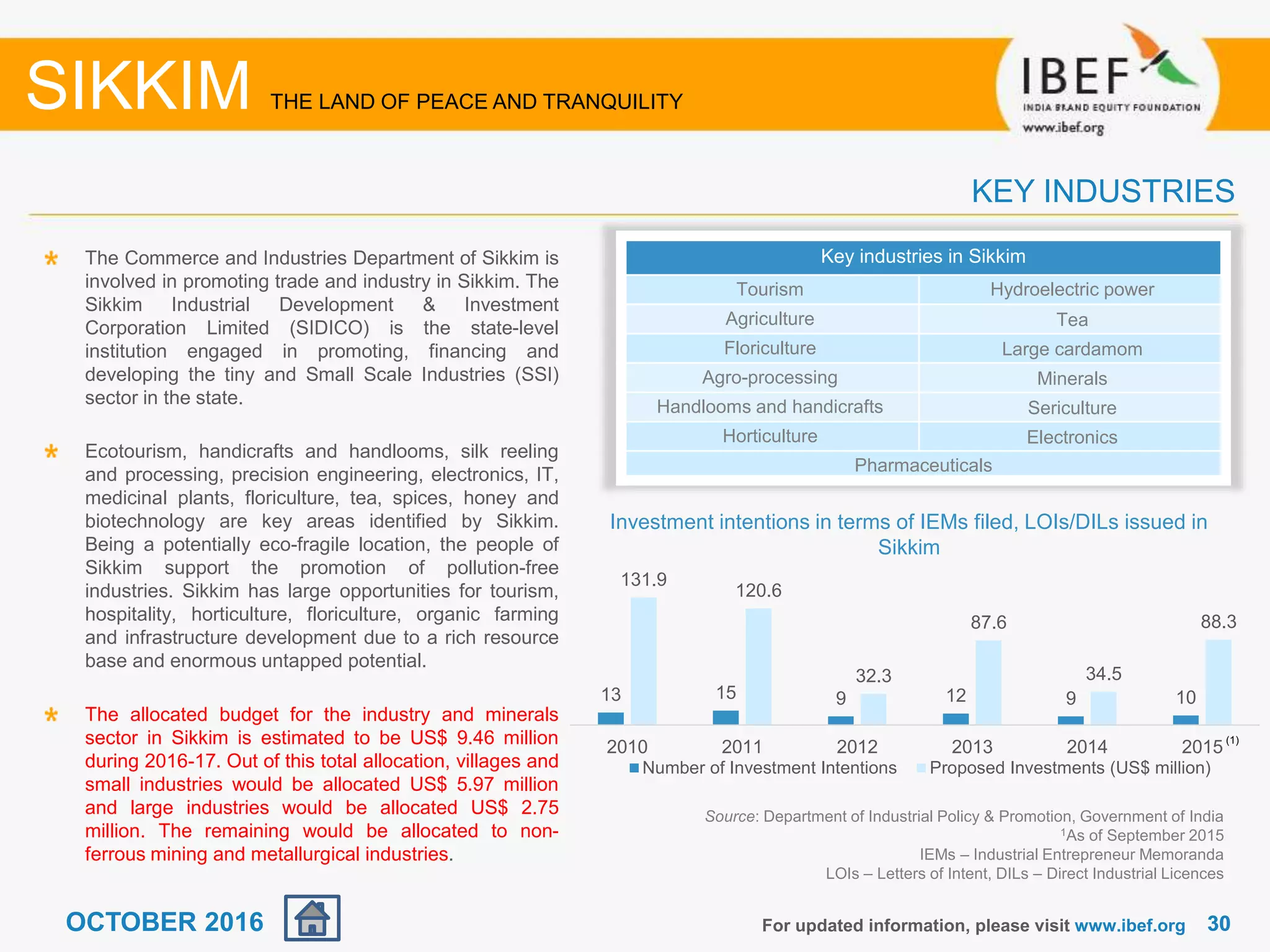 Sikkim Sectore Report - October 2016 | PDF