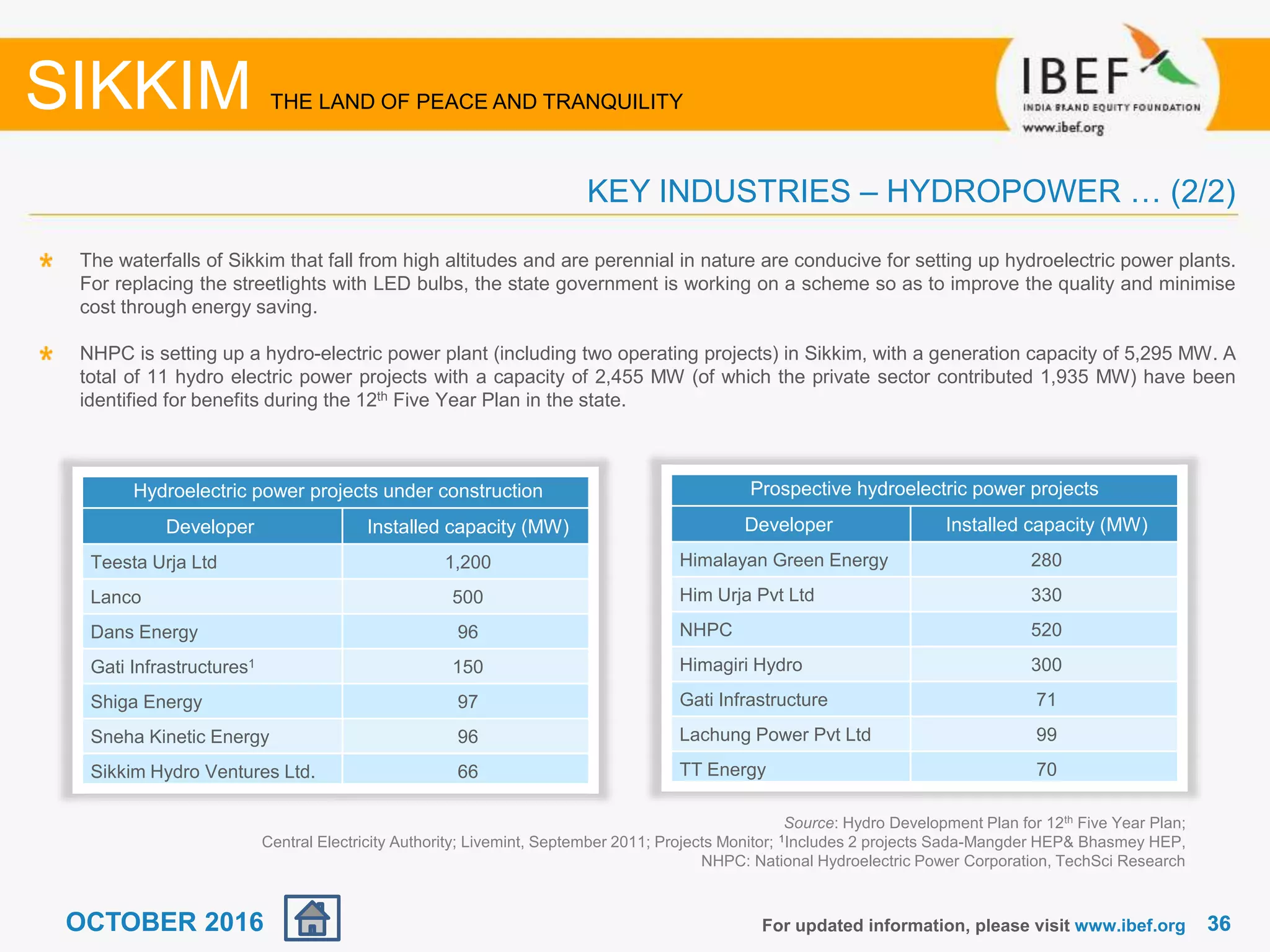 Sikkim Sectore Report - October 2016 | PDF