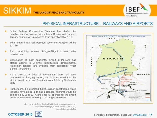 Sikkim Sectore Report - October 2016 | PDF