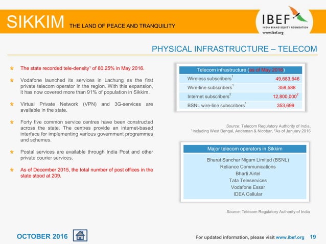 Sikkim Sectore Report - October 2016 | PDF