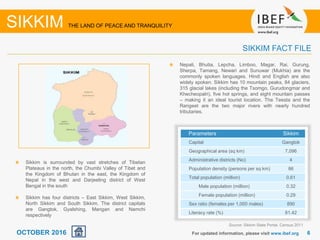 Sikkim Sectore Report - October 2016 | PDF