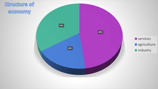 Sikkim Economy | Sikkim Economics Project | PPTX