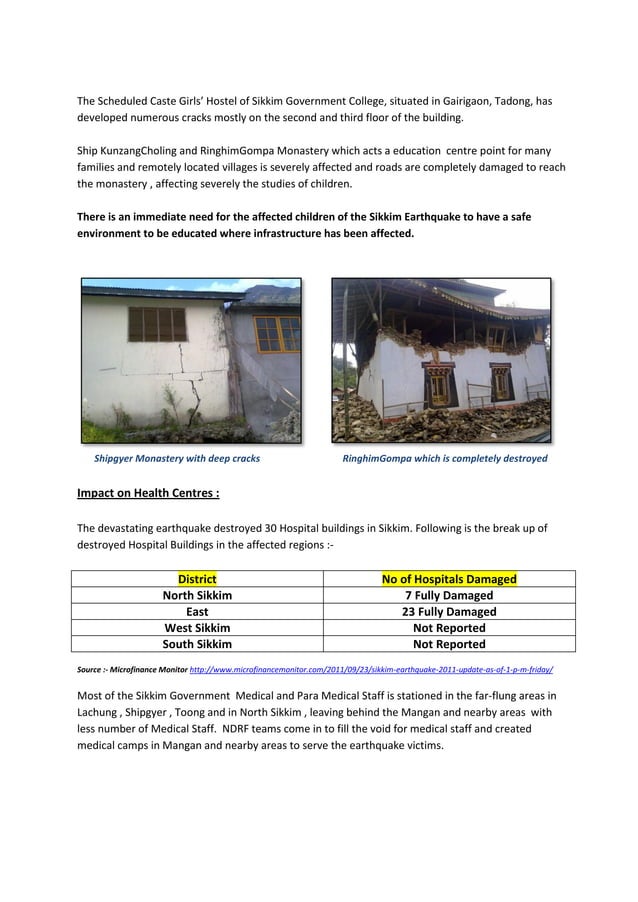 Sikkim Earthquake Situation Report 2011 cdrn | PDF | Civil Engineering Industry | Industries