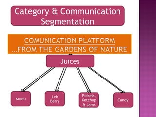 Sikkim Supreme Tvc Script | PPT