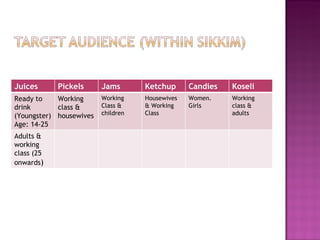 Sikkim Supreme Tvc Script | PPT